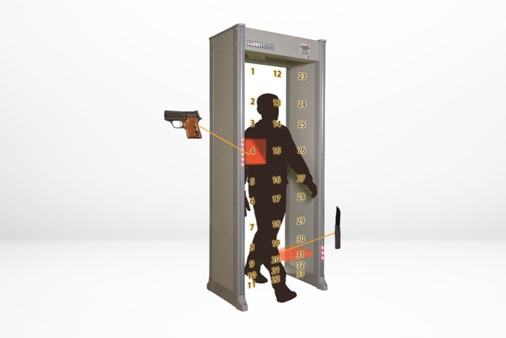 Garrett PD6500i Walk Through Metal Detector Gate | UK Delivery